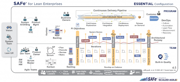 Agility for the enterprise using the Scaled Agile Framework (SAFe ...
